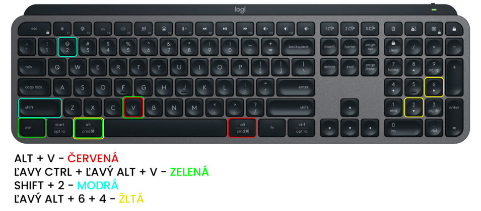 Ako napísať zavináč - klávesová skratka - Svetapple.sk